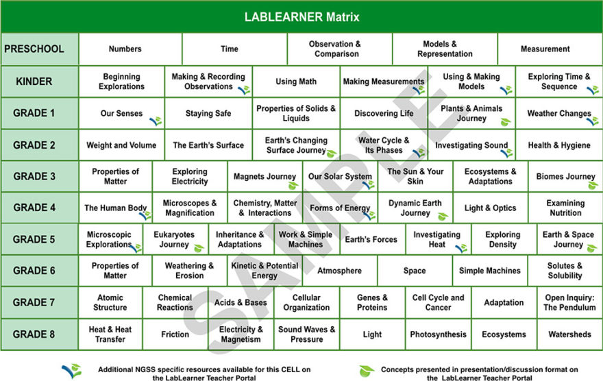Curriculum - LabLearner - The Science of Learning