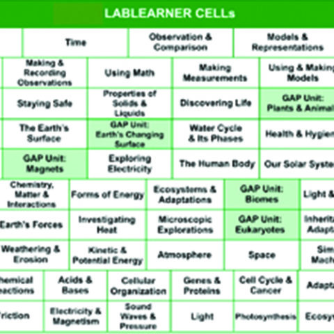 Teacher Portal_Legacy_Teacher Area | LabLearner.com