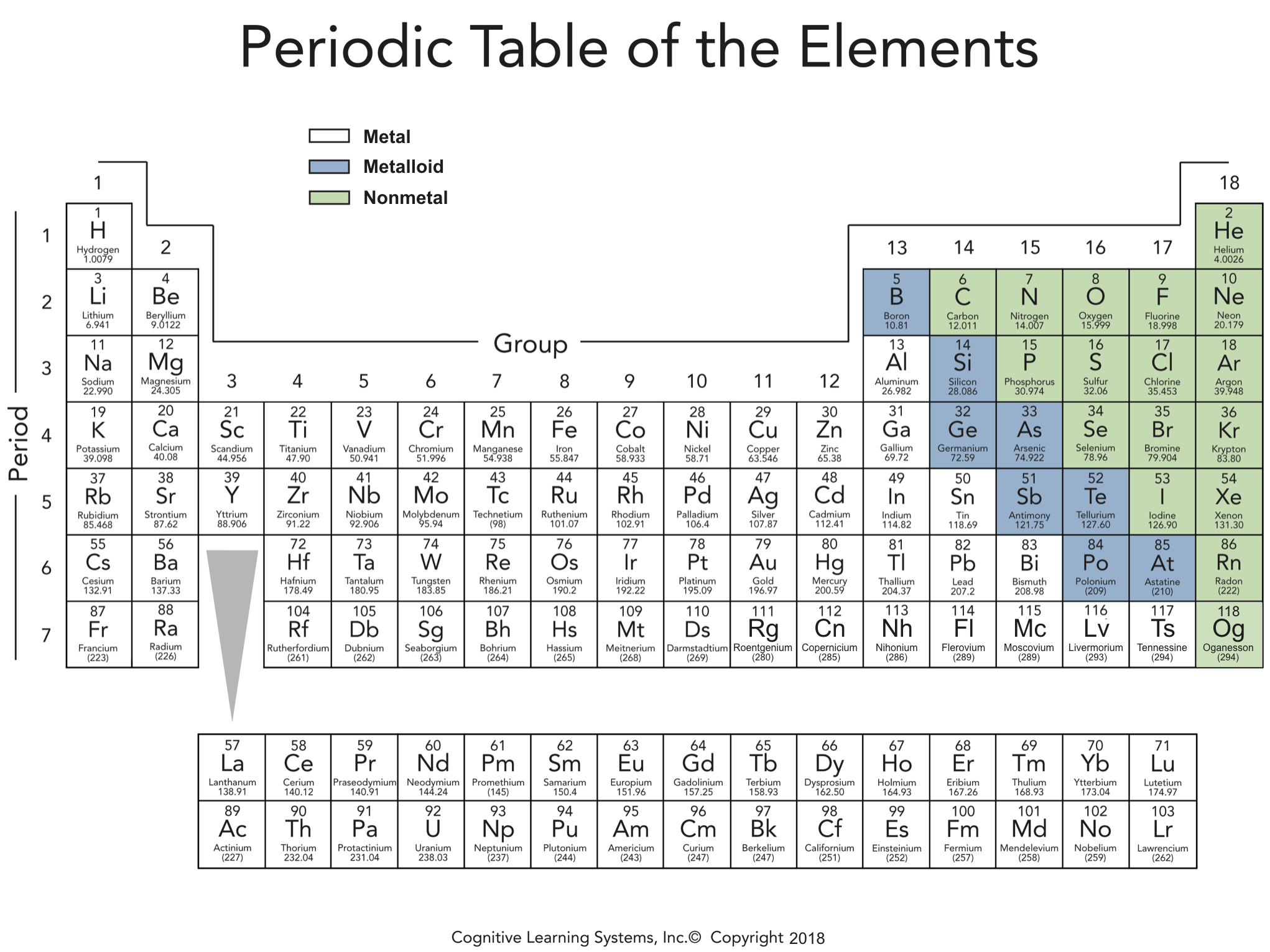 dMS_POM overview and fun facts-t | LabLearner.com