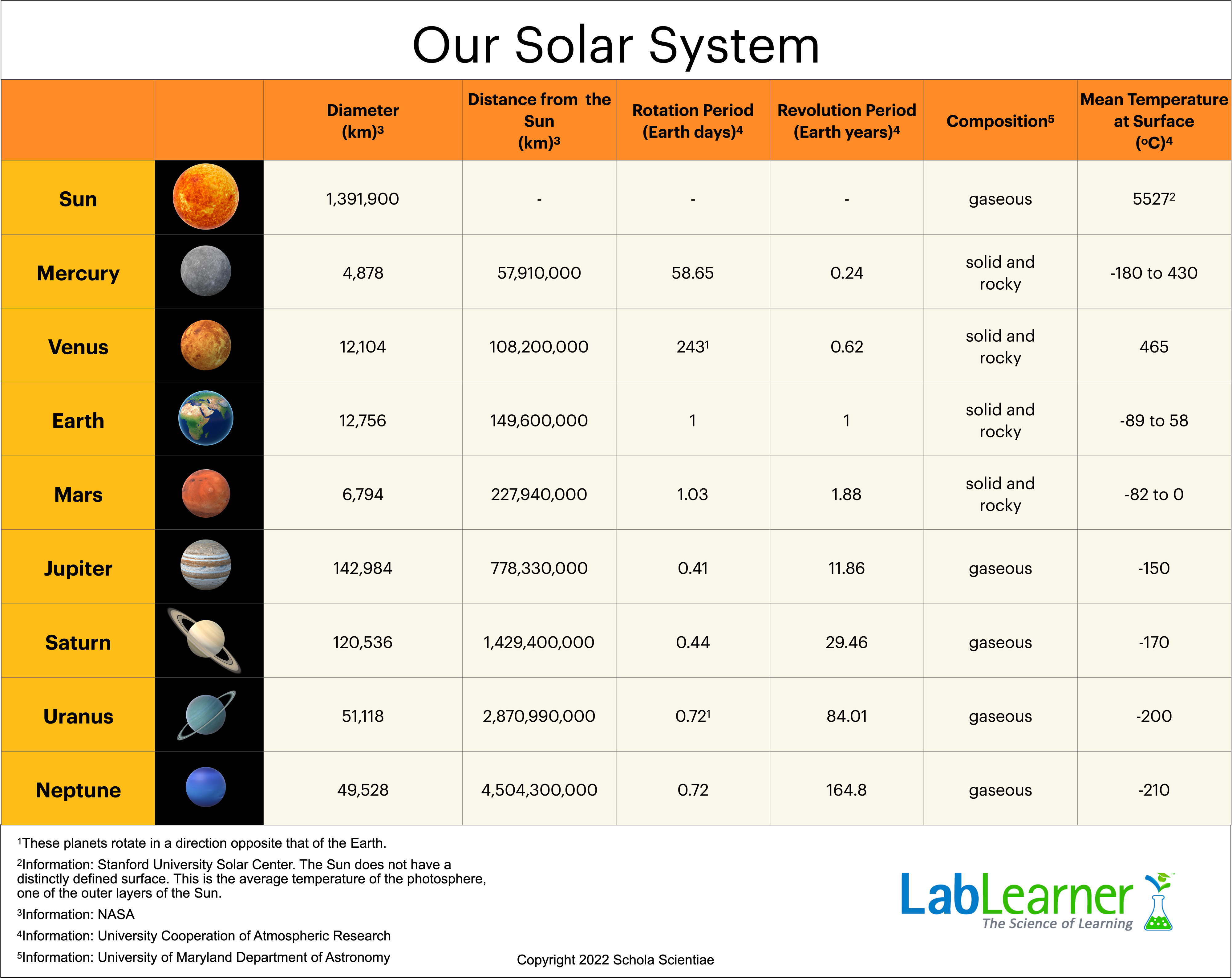 vsolar1-t | LabLearner.com