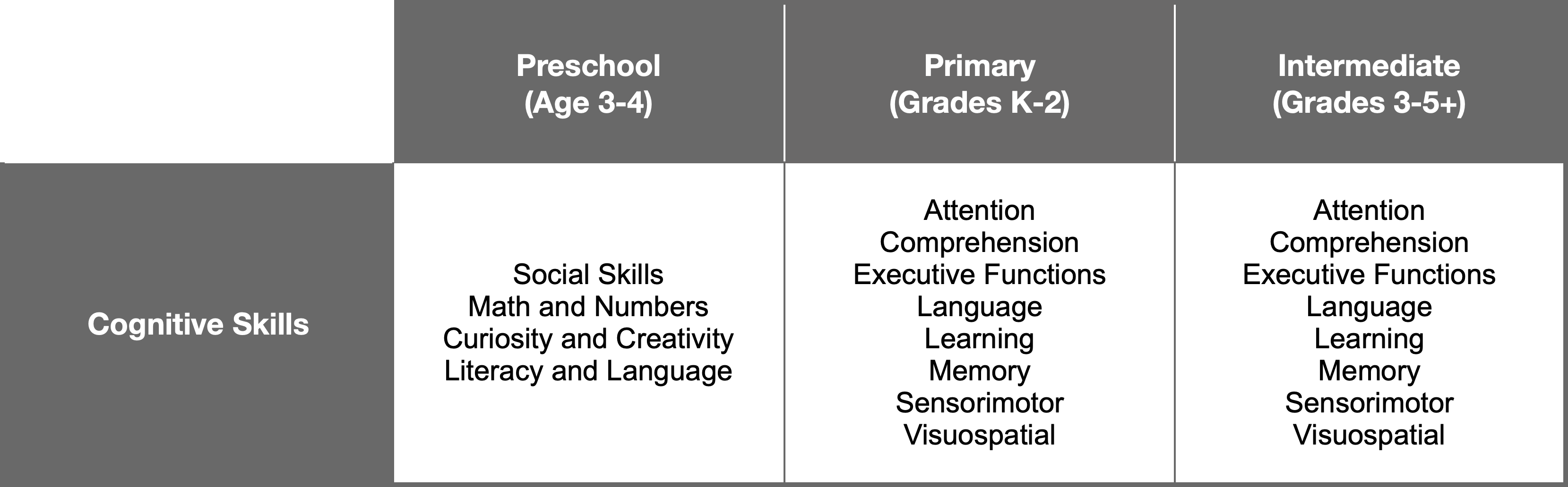 cognitive workouts | LabLearner.com
