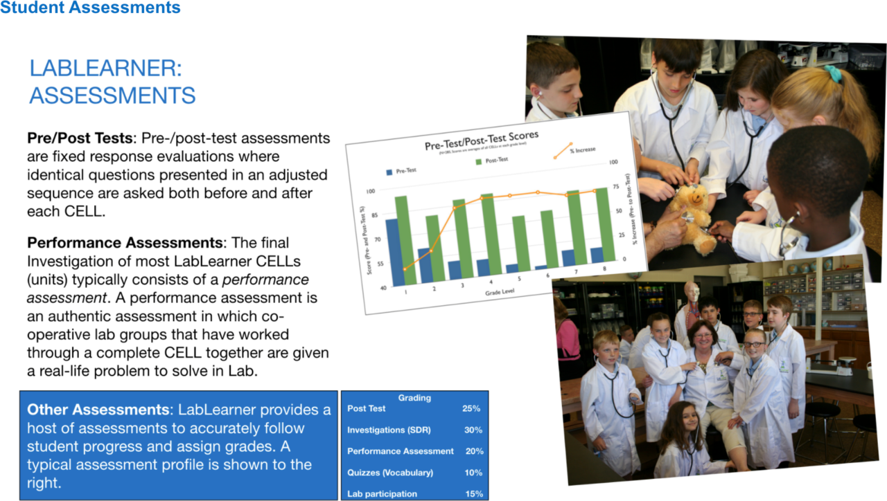 homeschool_STEM | LabLearner.com