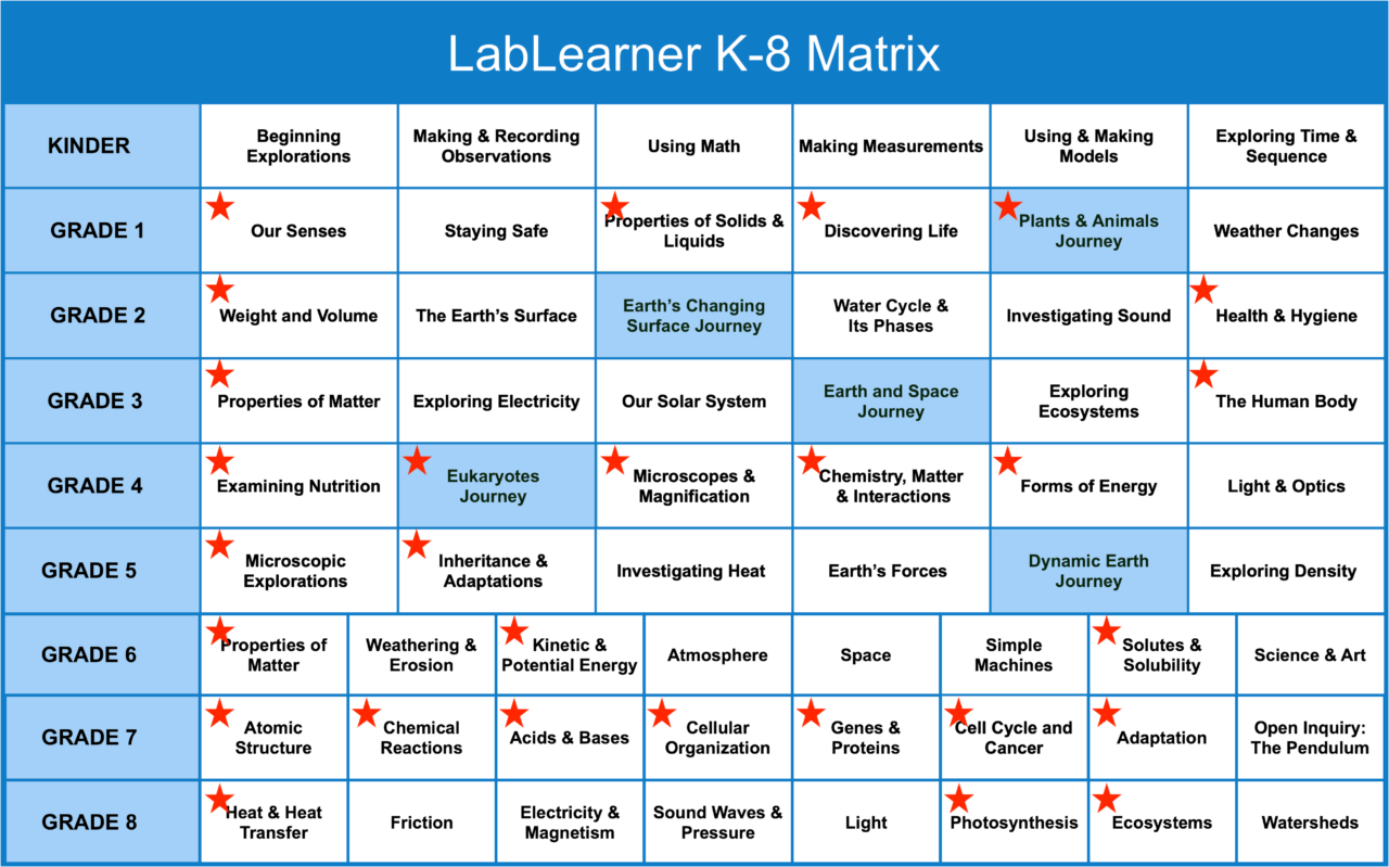 vstemcareers3-t | LabLearner.com