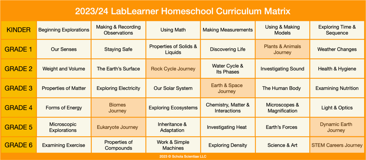 homeschool_STEM | LabLearner.com