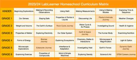 homeschool_STEM | LabLearner.com