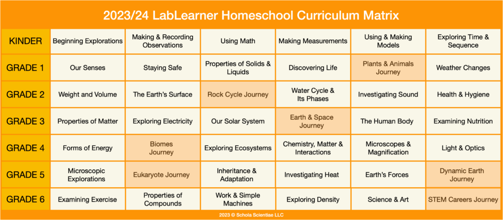 homeschool_STEM | LabLearner.com