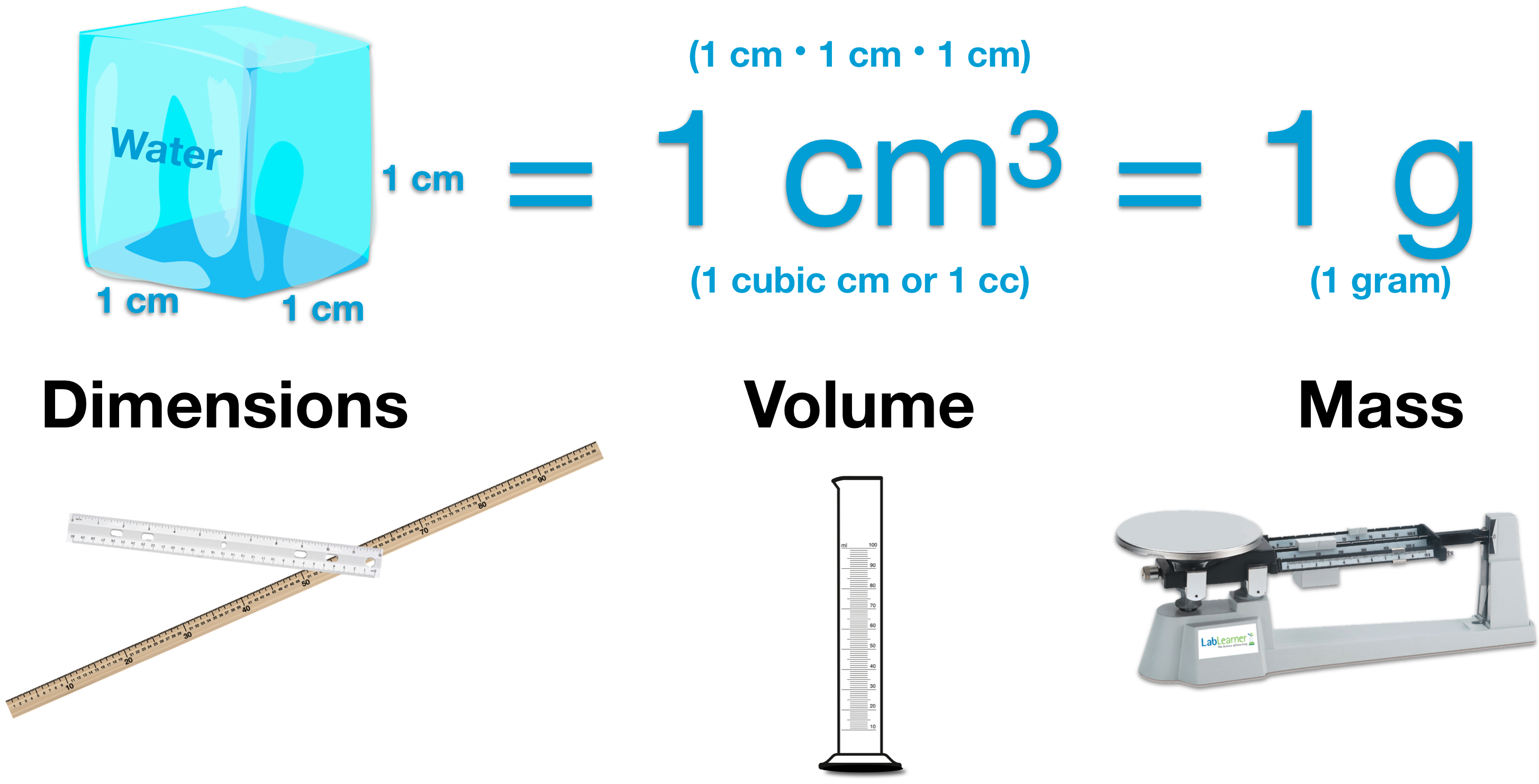 Volume | LabLearner.com