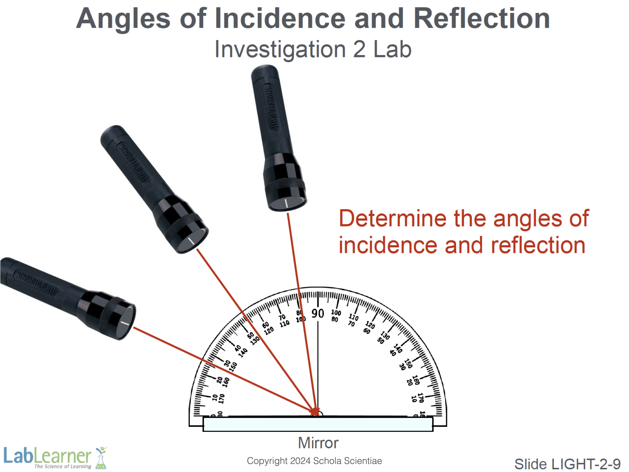 dMSLight2_slides-t | LabLearner.com
