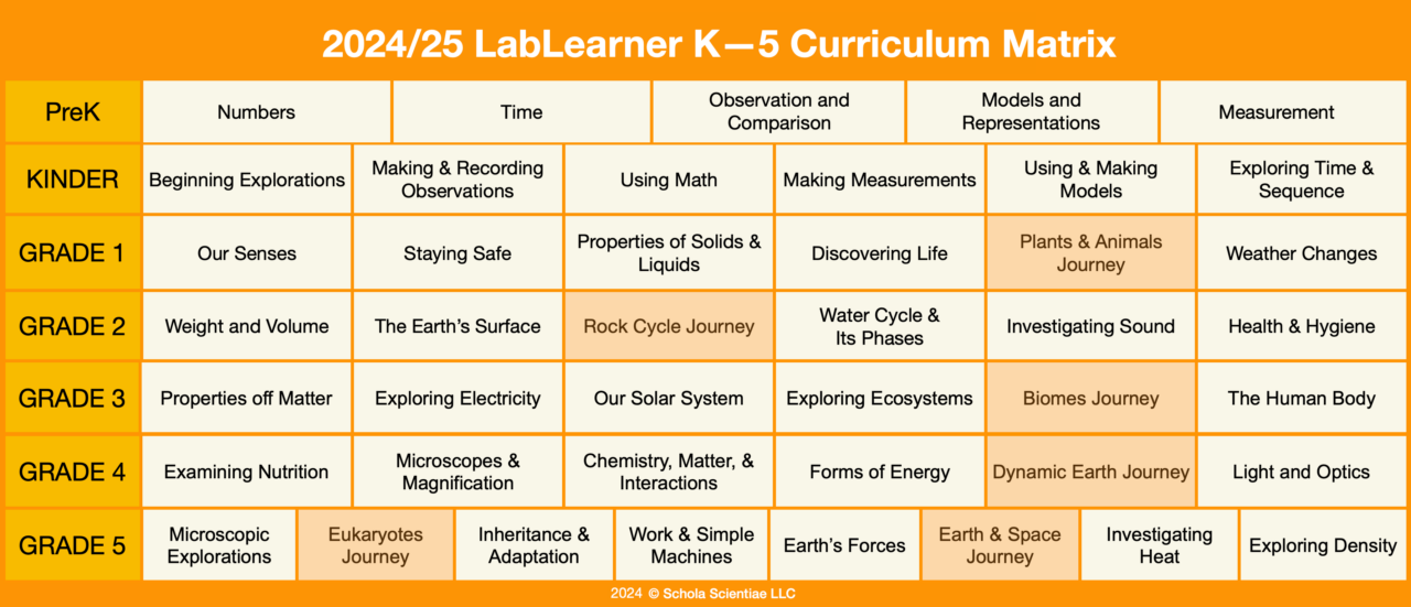 Elementary Portal-t | LabLearner.com